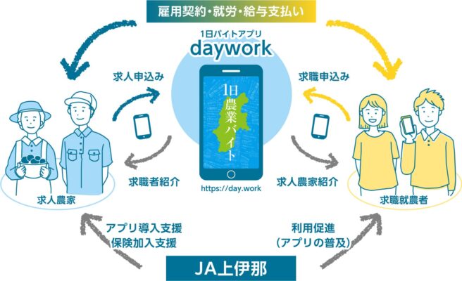 JA上伊那「1日農業バイト」dayworkのご紹介 | JA上伊那